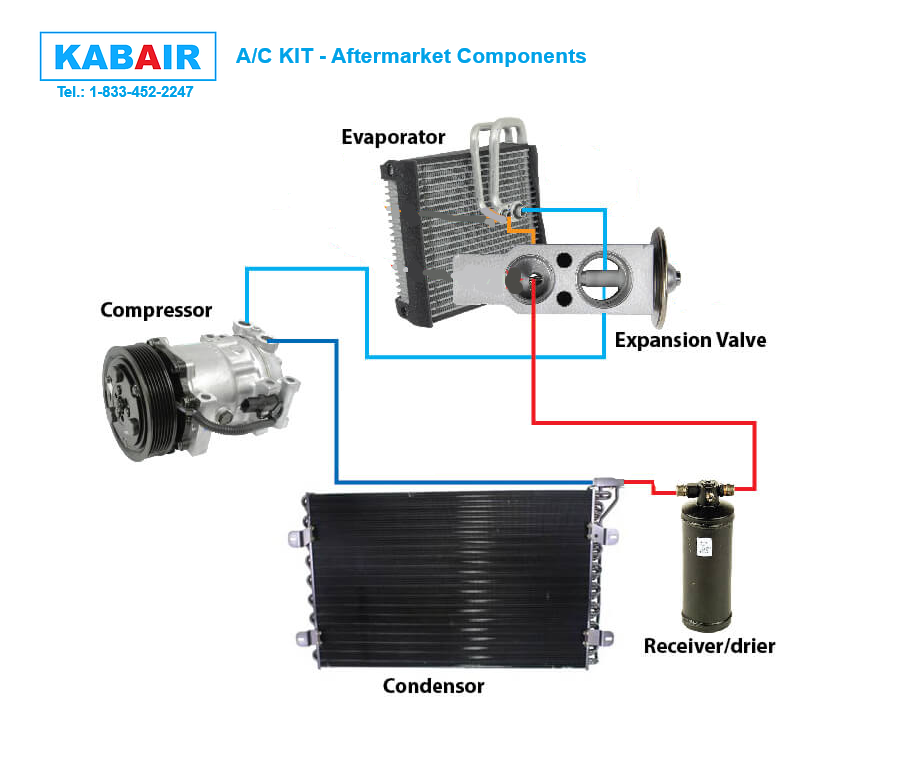 Rotary Tecumseh HR980 to Sanden Conversion Kit | KABAIR – Kabair